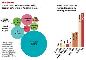 Humanitarianism under attack | New Internationalist